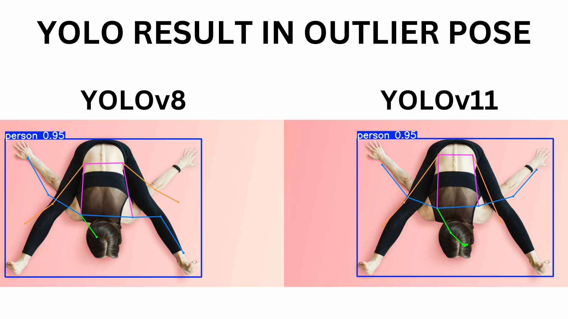How To Fine Tune Yolo For Pose Estimation On Custom Dataset 6859